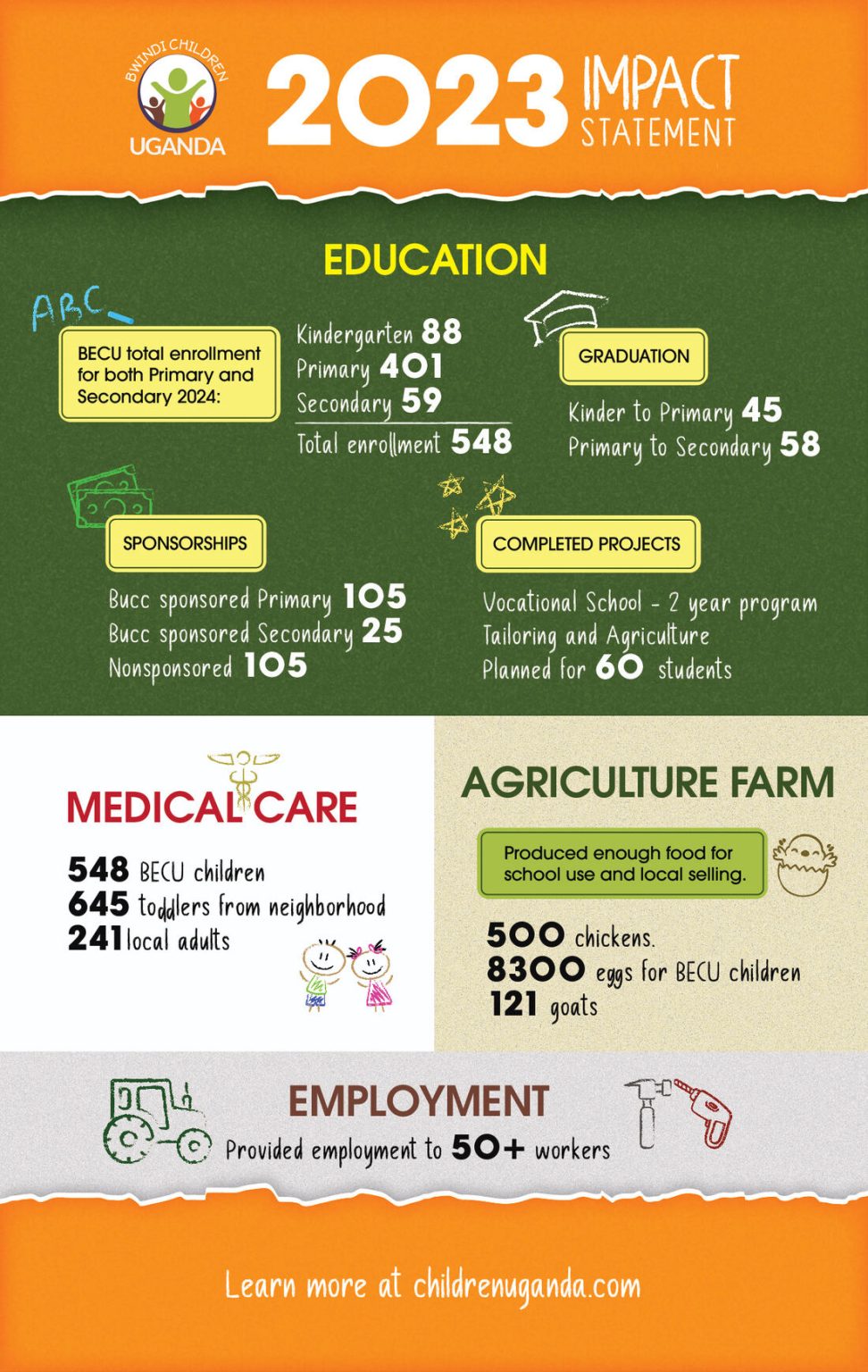 See Your Impact in 2023! - Bwindi Children Uganda